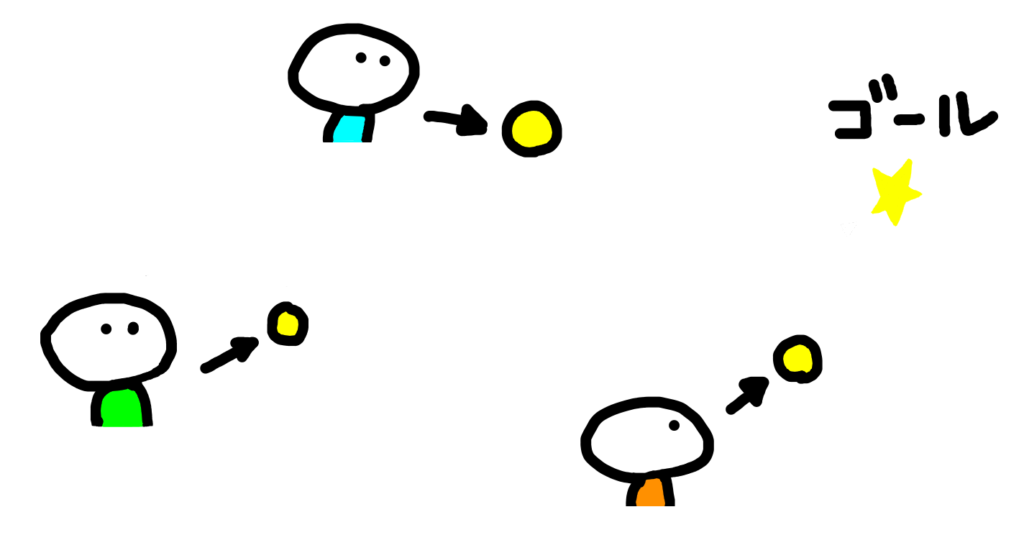 組織改革におけるスモールウィン（Small Win）とクイックフィックス（Quick Fix） | あきと アウトプット